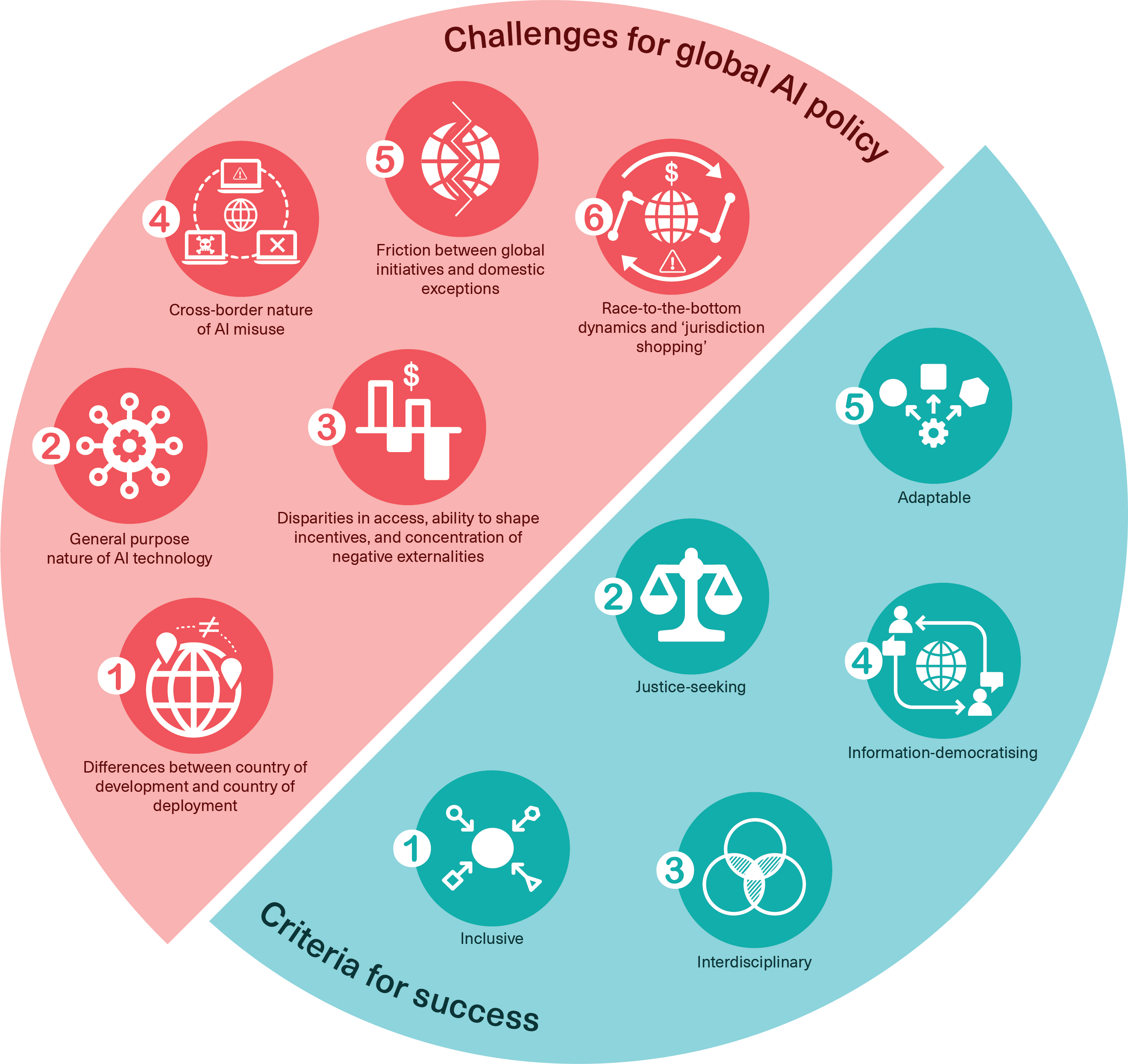 The Rapid Rise of Generative AI | Centre for Emerging Technology and Security